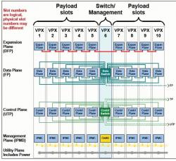 OpenVPXbackplanediagram