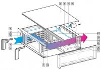 VPX-VME64x-VME Chassis, Horizontal - Pixus Technologies